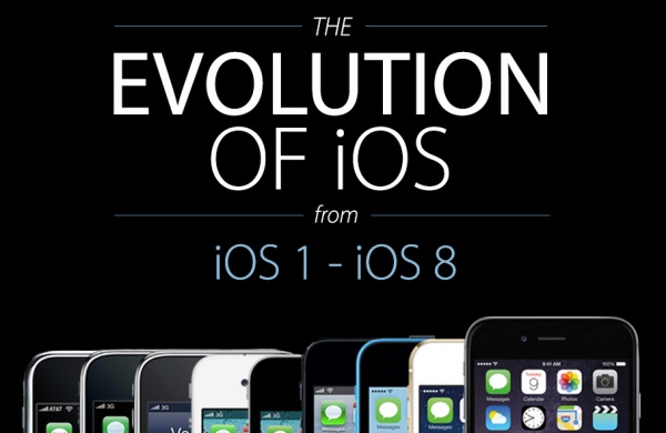 Die Evolution des iPhone-Betriebssystems: iOS, Home-Screen & App-Icons ...