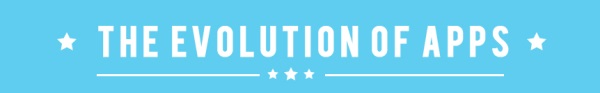 2008 bis 2017 – die Evolution von Apps binnen einer Dekade | Kroker's ...